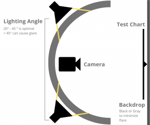 How to measure camera MTF performance in Singapore | Shape Optics ...