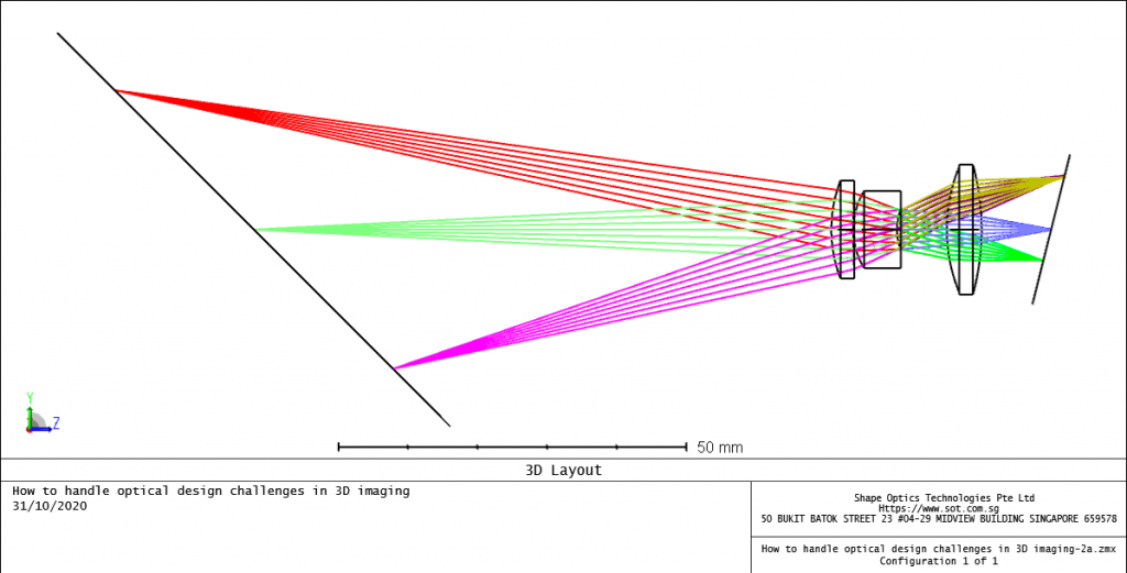 How to handle optical design challenges in 3D imaging | in Singapore