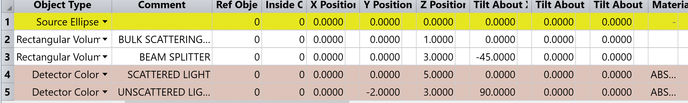 How to design Bio-fluorescence material scattering | in Singapore