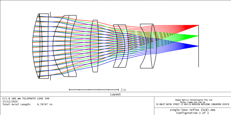 How to design a telephoto lens system | In Singapore