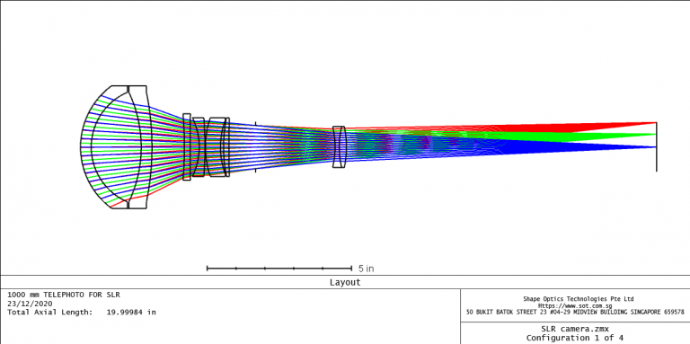 How to design a telephoto lens system | In Singapore