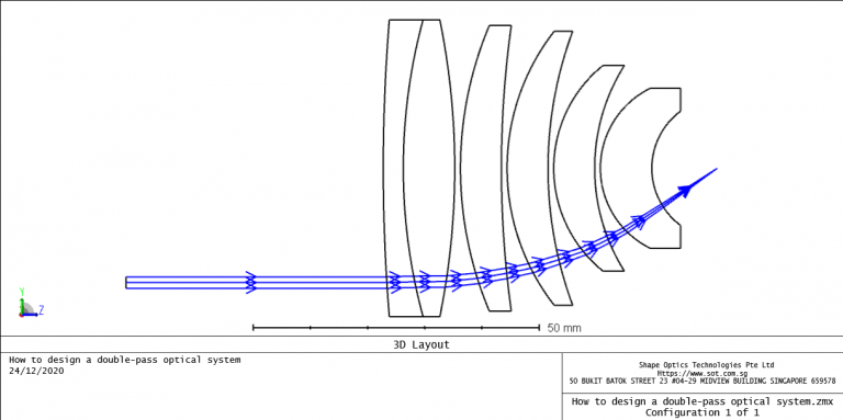 How to design a double-pass aplanatic laser delivery system | in Singapore