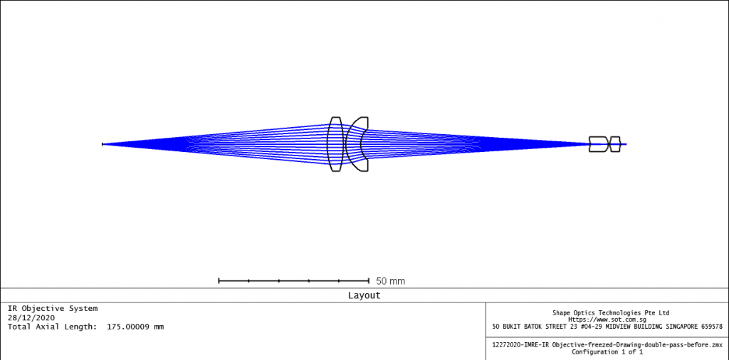 How to test nonlinear optics double-pass system | In Singapore