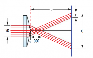 Fused Slica Axicon Lens | Shapeoptics Technologies Holdings
