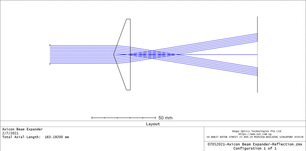 What is Axicon lens, and how to design and use it? | in SG