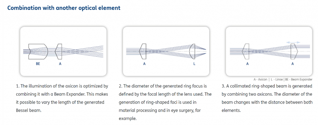 Fused Slica Axicon Lens | Shapeoptics Technologies Holdings