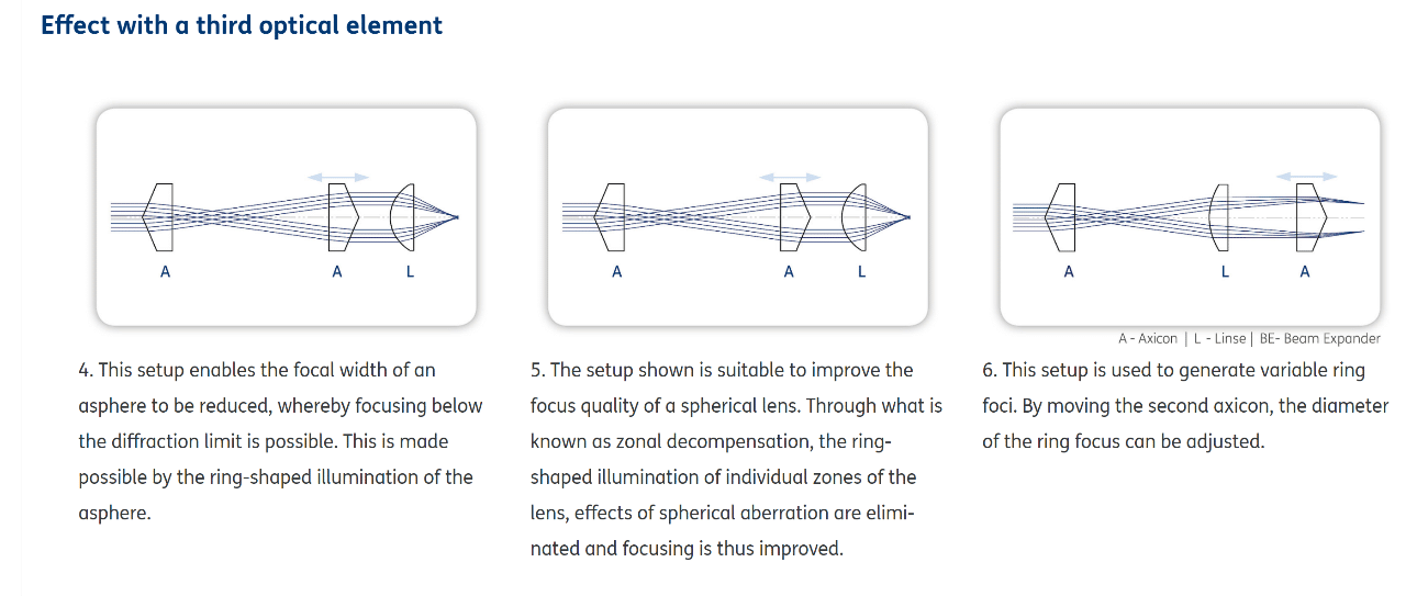 Fused Slica Axicon Lens | Shapeoptics Technologies Holdings