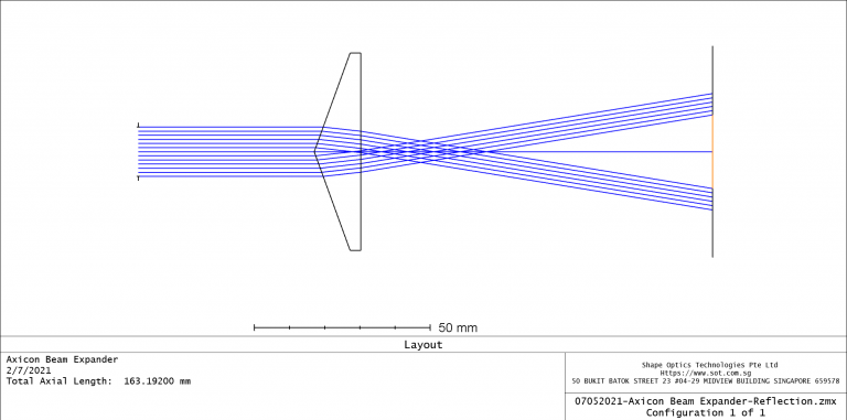 What is Axicon lens, and how to design and use it? | in SG