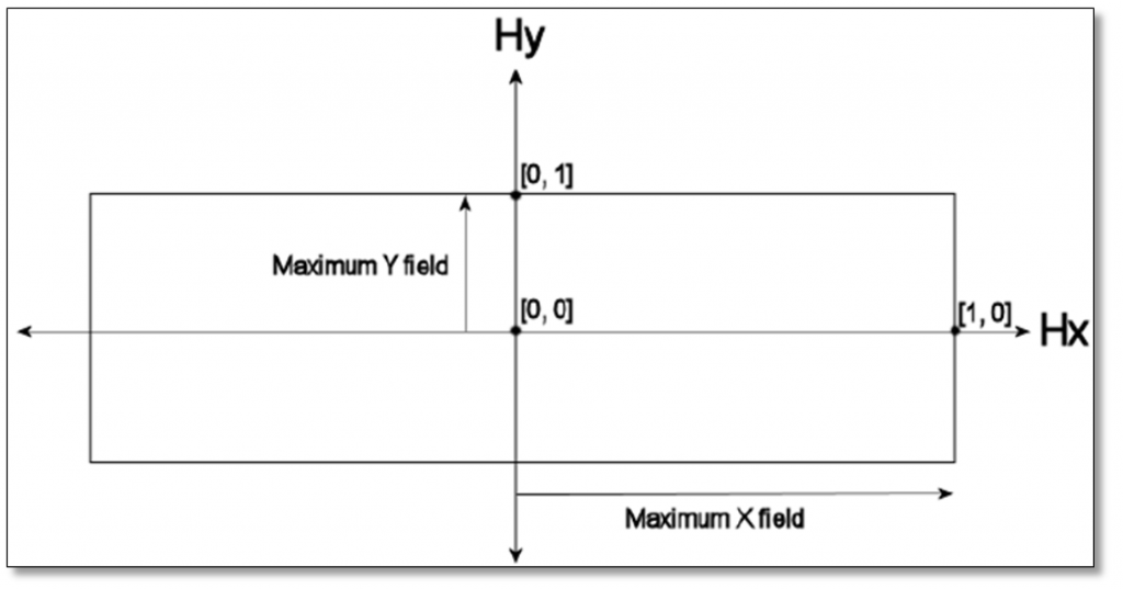 Optical System Conventions and Definitions