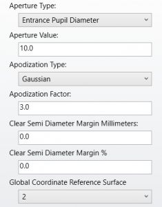 What does the term apodization mean?