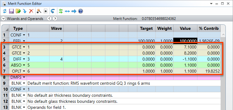 How to model thermal effects using OpticStudio | Shape Optics In Singapore