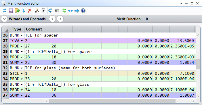 How to model the glass thermal expansion of optical module?