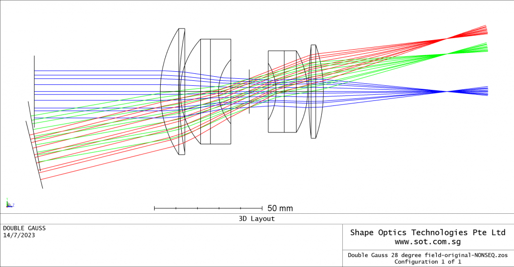 What Is The Optical Algorithm When Converting Sequential Surfaces To Nonsequential Objects