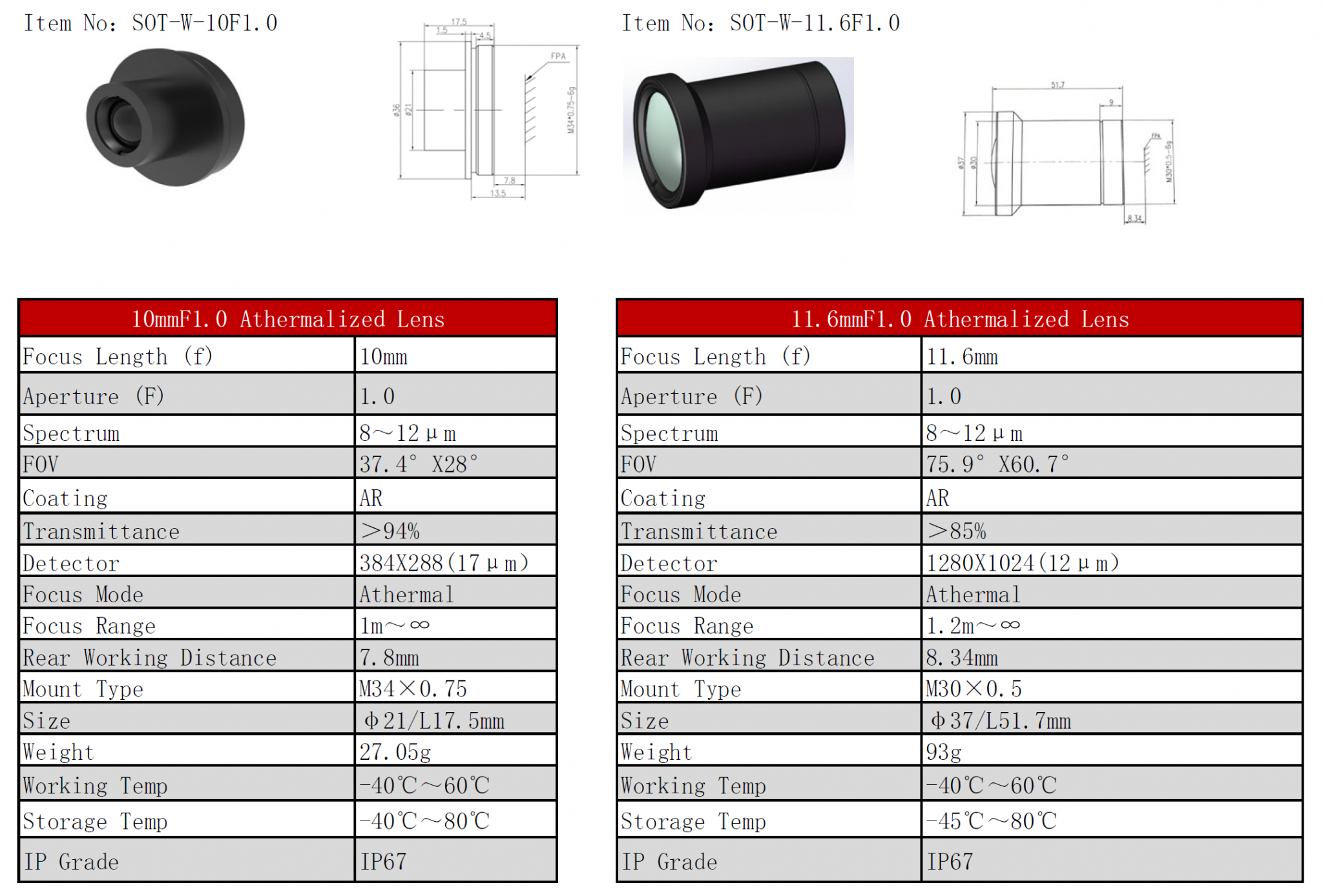 Uncooled LWIR Lens | In Singapore|