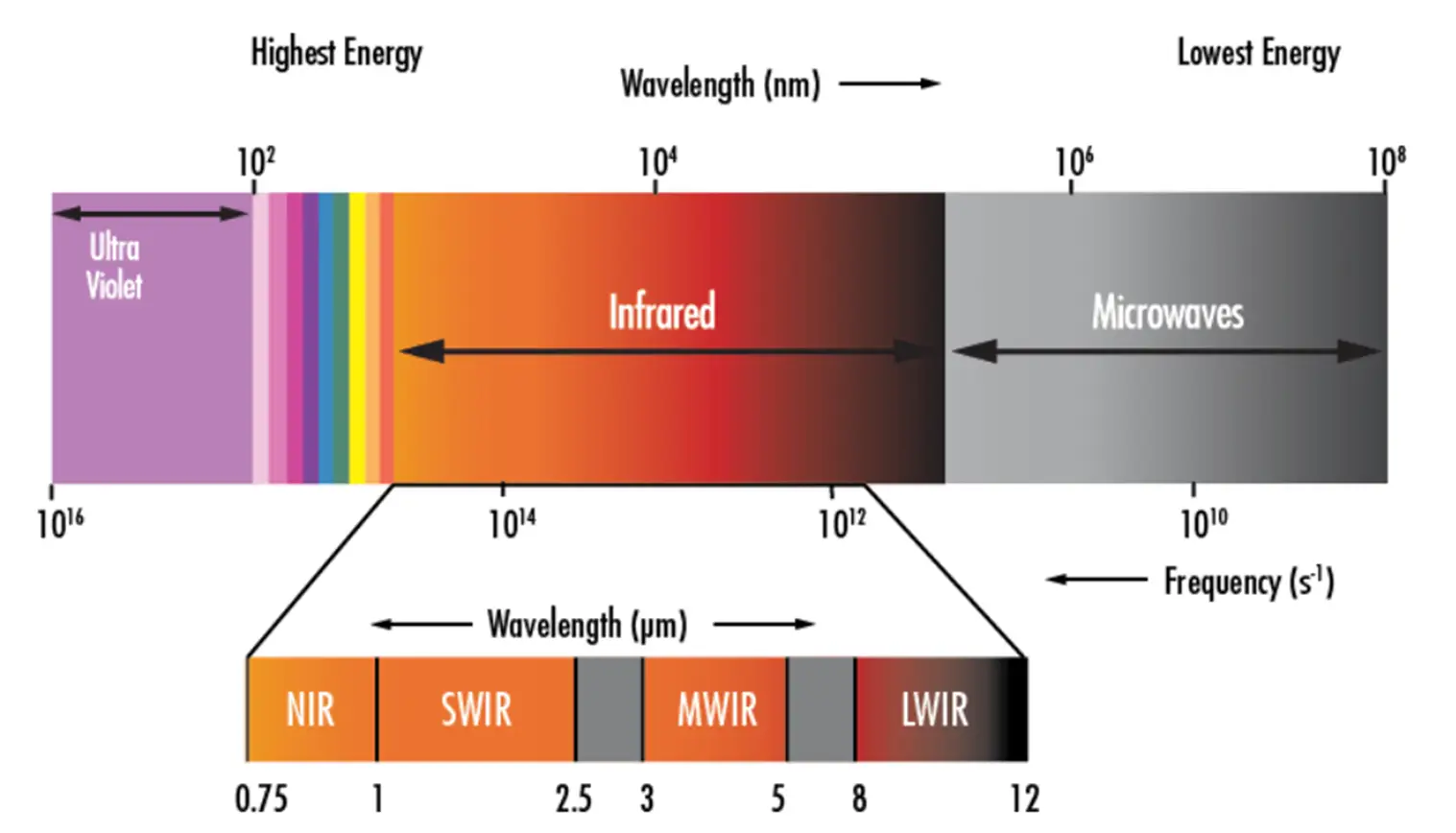 Infrared Optical module