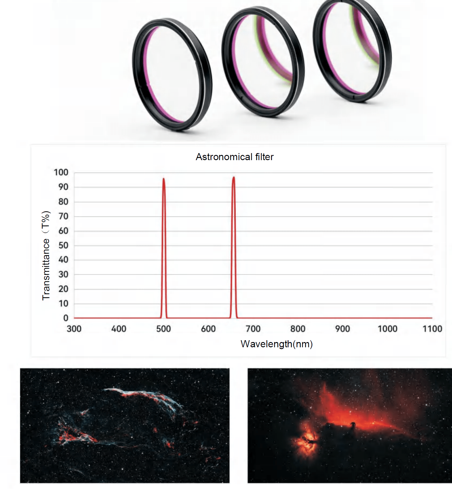 Dual-narrow band astronomical filters
