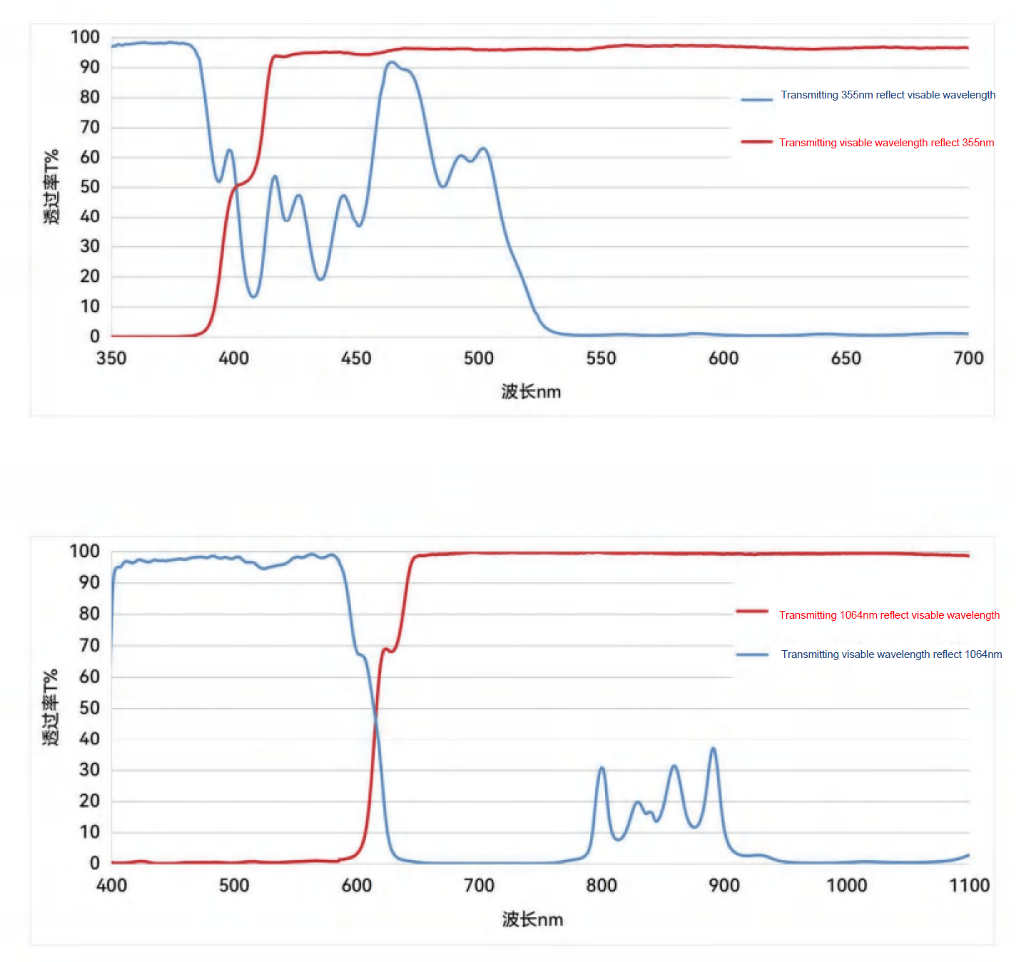 Laser Marking window
