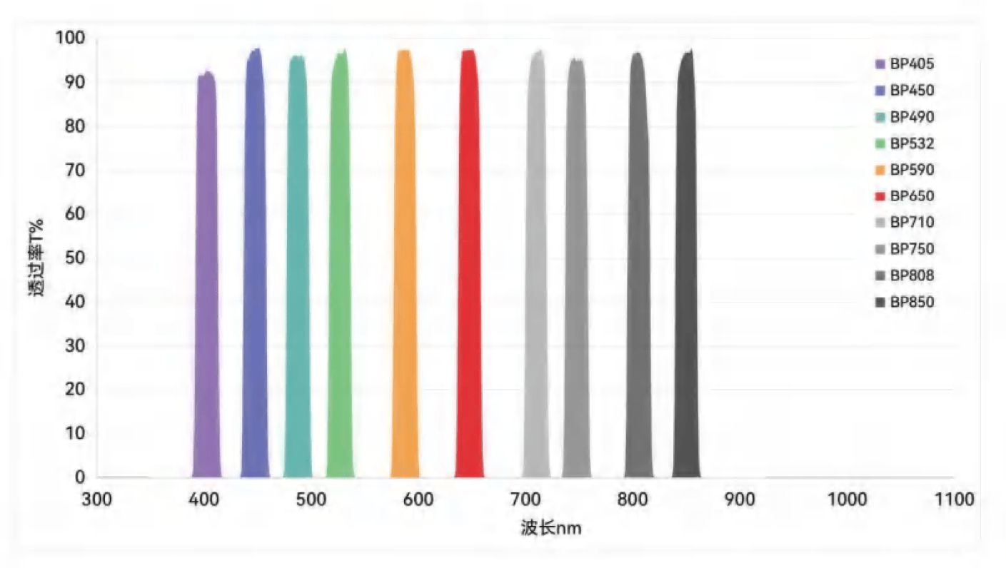 Machine Vision filter